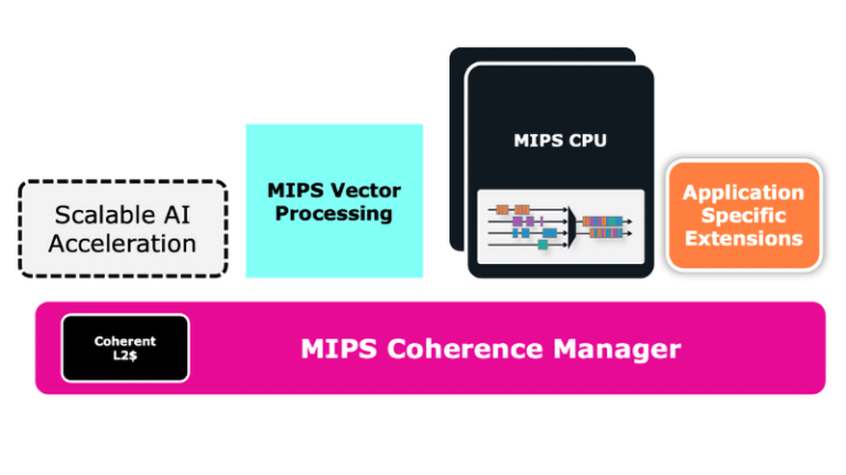 Artificial Intelligence - MIPS
