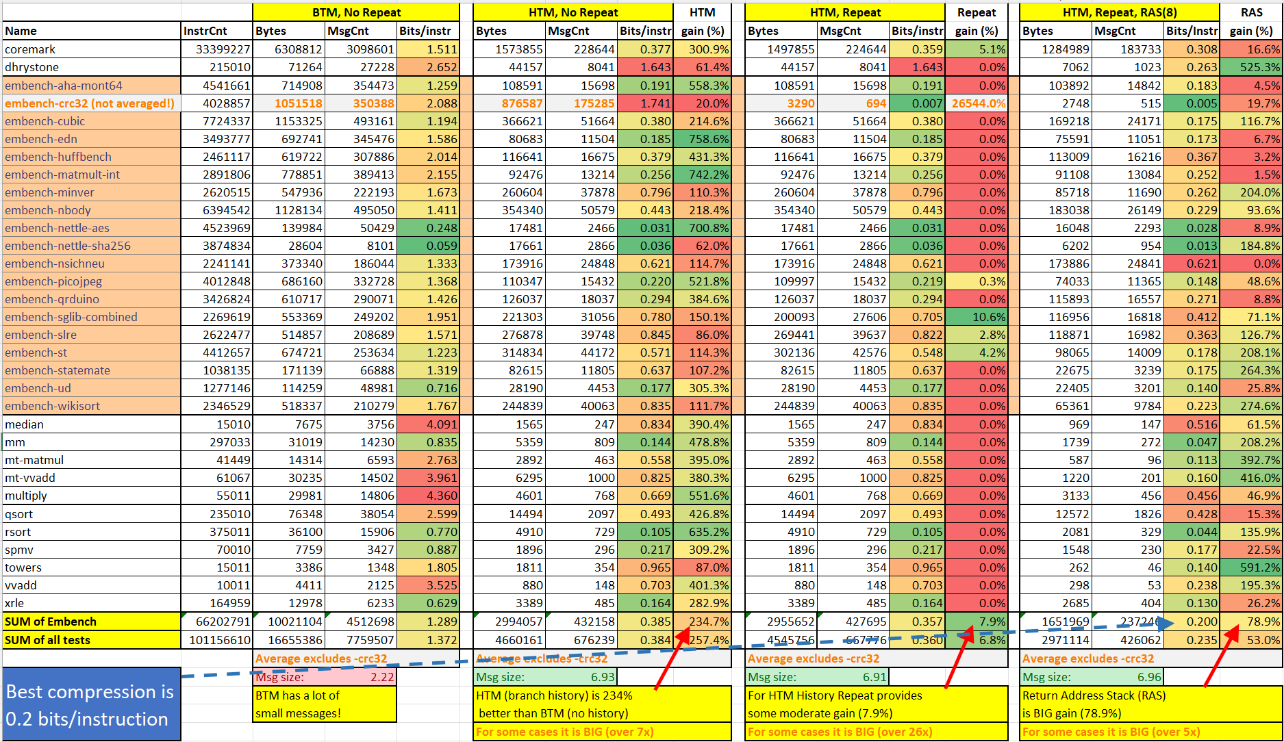 RISC-V International N-Trace Technical Group Milestone - MIPS