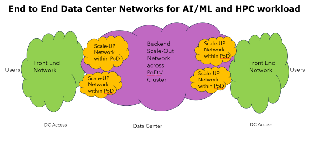 Reimagining AI Infrastructure: The Power of Converged Back-end Networks ...